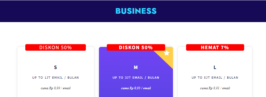 Apa Itu Email Marketing dan Mengapa Menjadi Bagian Penting dari Strategi Digital Marketing ...
